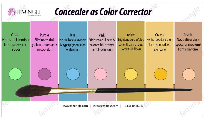 How to Choose the Right Concealer for the Right Skin? | Femingle